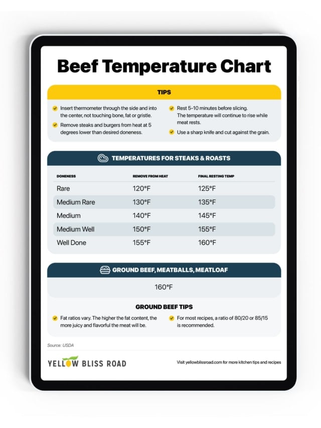 Beef Temperature Chart - Yellow Bliss Road