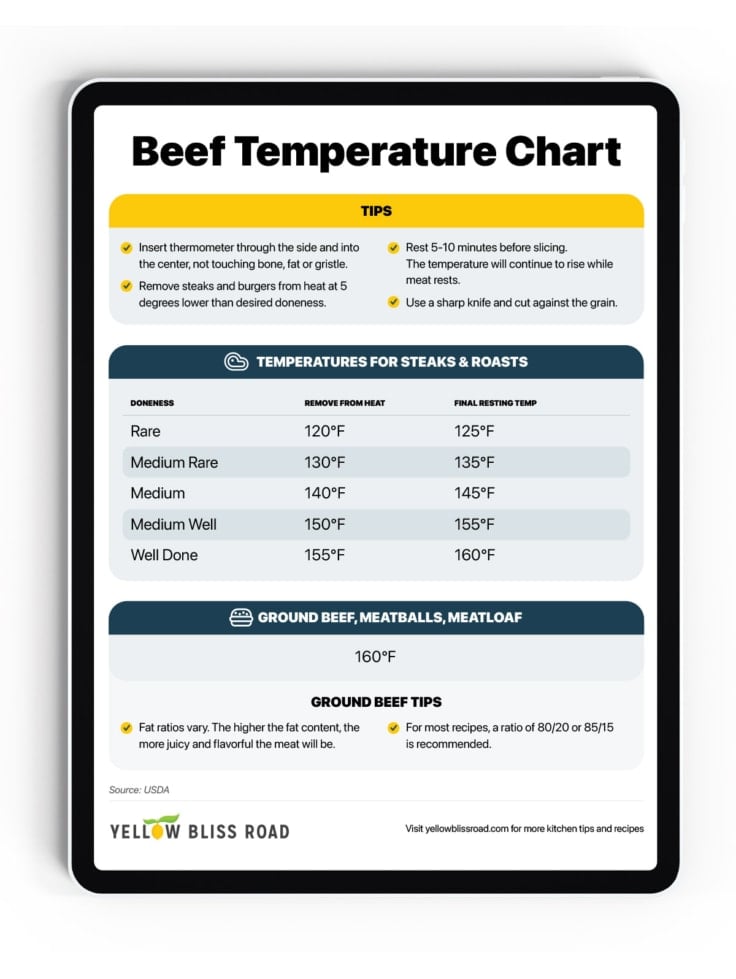 Beef Temperature Chart - Yellow Bliss Road