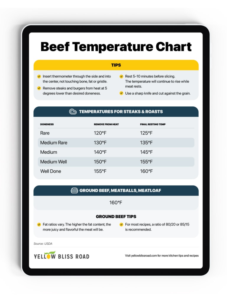 Beef Temperature Chart - Yellow Bliss Road