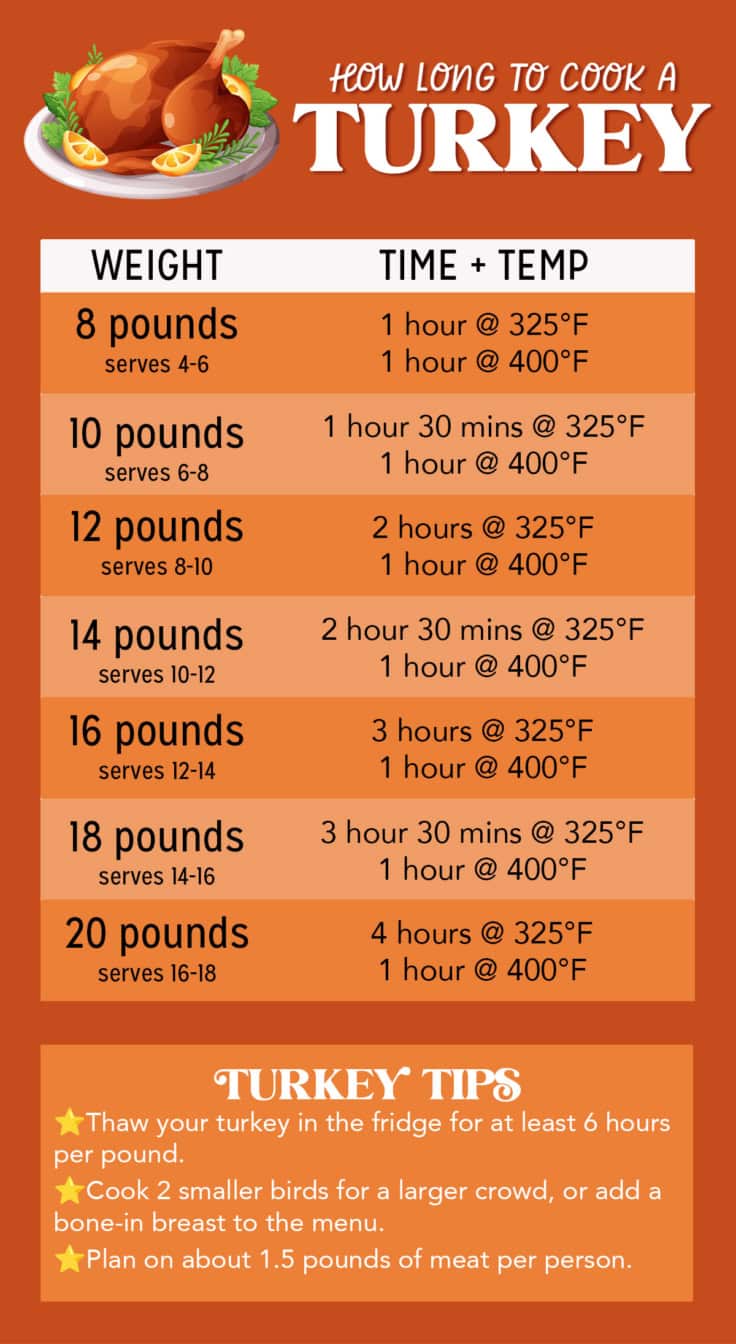 Foolproof Thanksgiving Turkey Recipe {Easy No-Baste Method} – Yellow ...